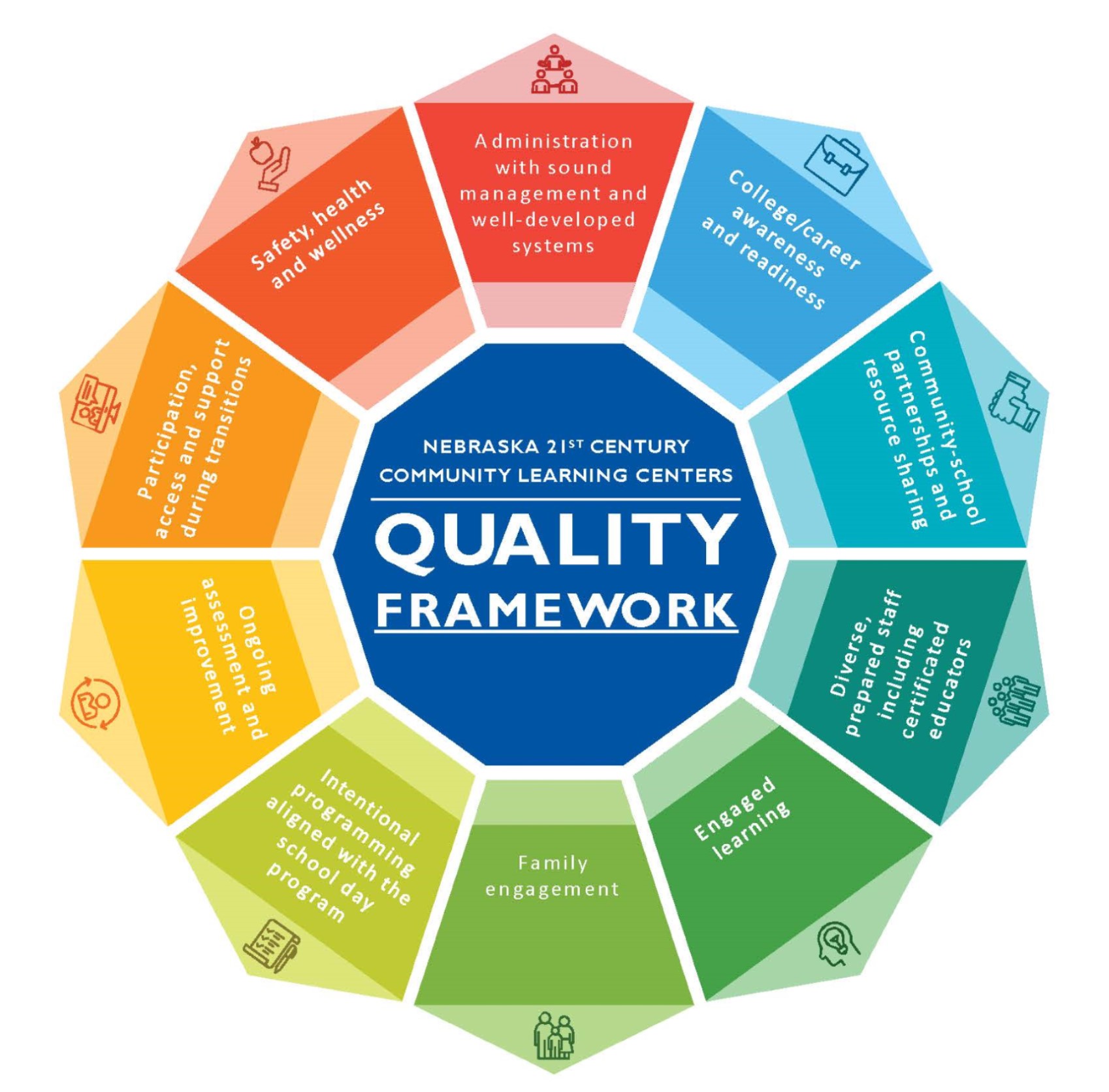 Quality Framework Nebraska Department Of Education Quality Framework Nebraska Department Of Education