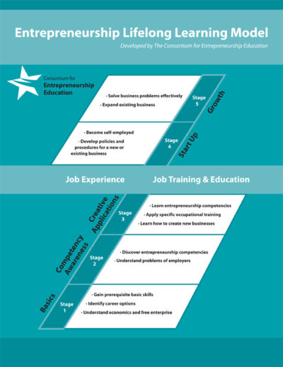 Lifelong Learning Model – Nebraska Department of Education