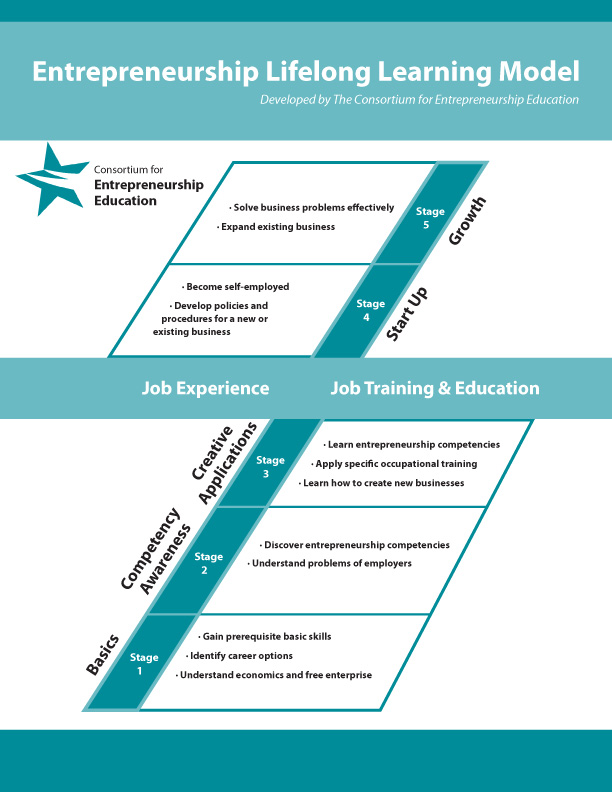 Lifelong Learning Model – Nebraska Department of Education