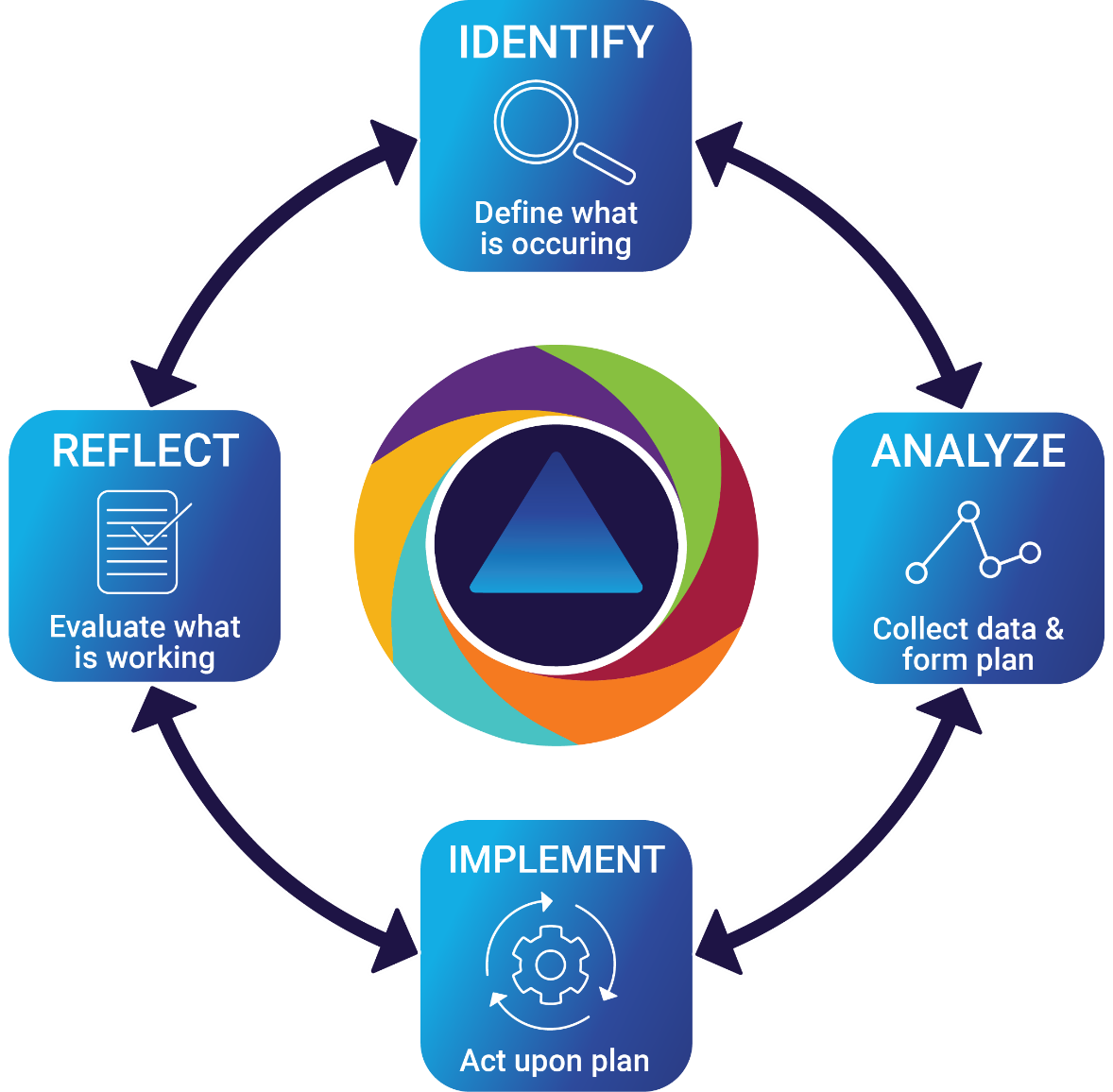 NeMTSS Framework – Nebraska Department of Education