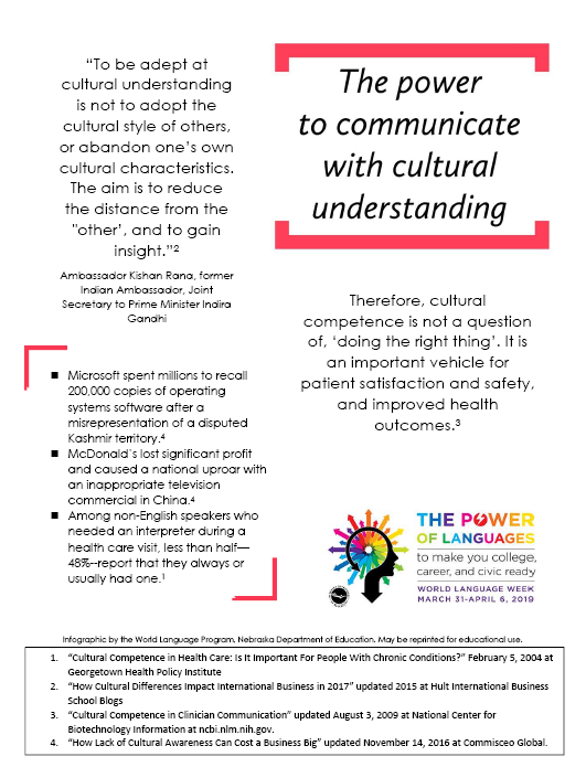 World Language Week Posters and Social Posts – Nebraska Department of ...