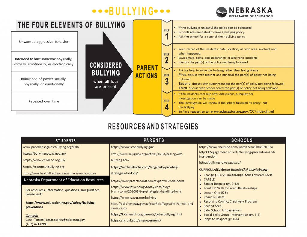 Nebraska School Safety – Nebraska Department of Education