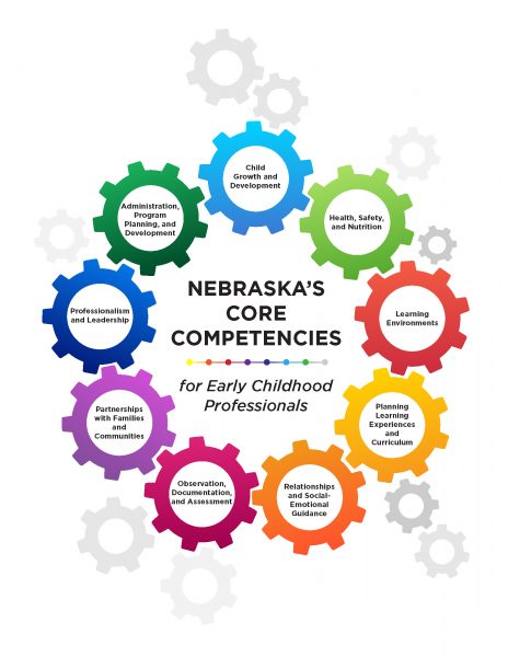 Online Training Opportunities – Nebraska Department of Education