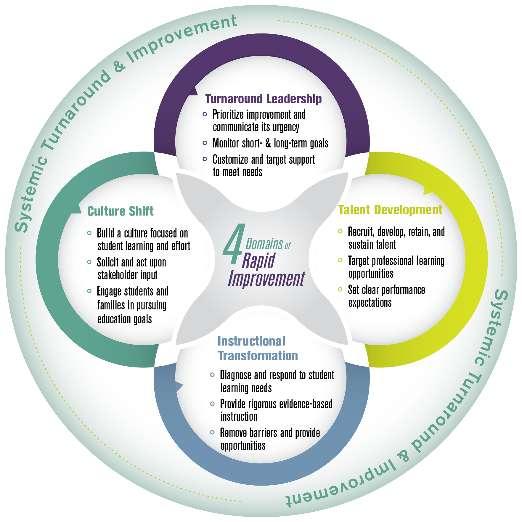 School Improvement – Nebraska Department of Education