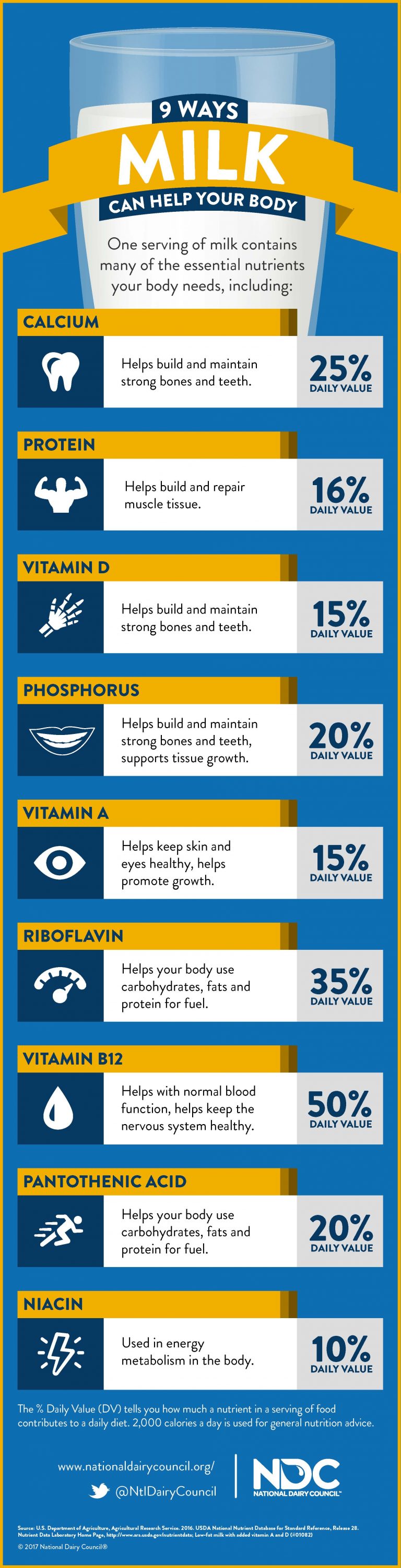 Special Milk Program – Nebraska Department of Education