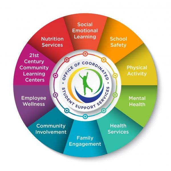 Office of Coordinated Student Support Services – Nebraska Department of ...