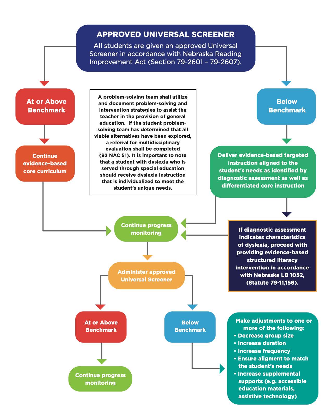 Dyslexia Guide – Nebraska Department of Education