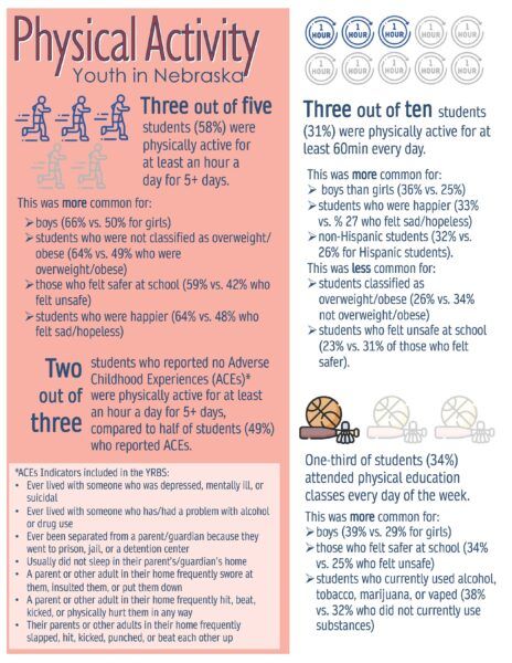 Nebraska YRBS Results – Nebraska Department of Education