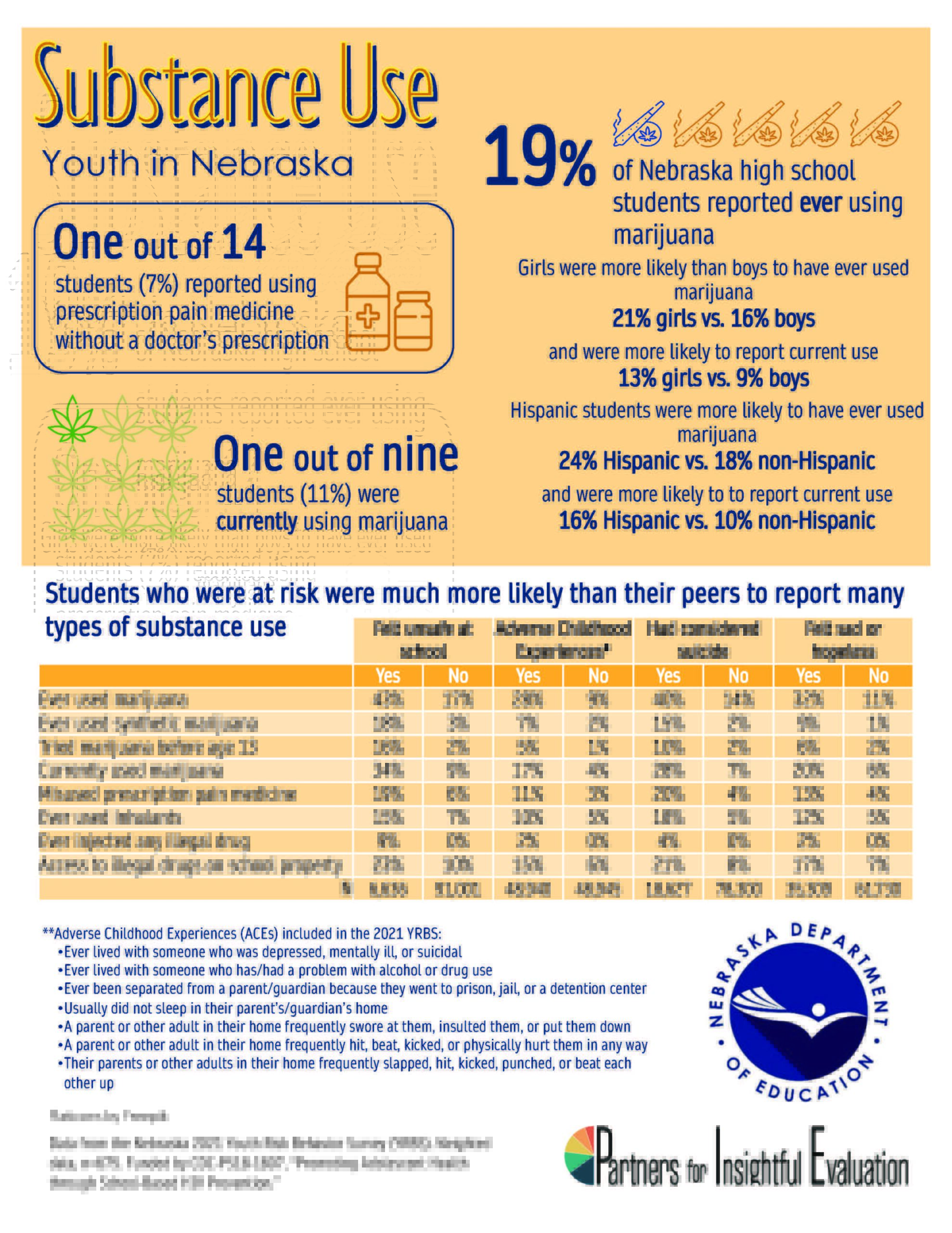 Nebraska YRBS Results – Nebraska Department of Education