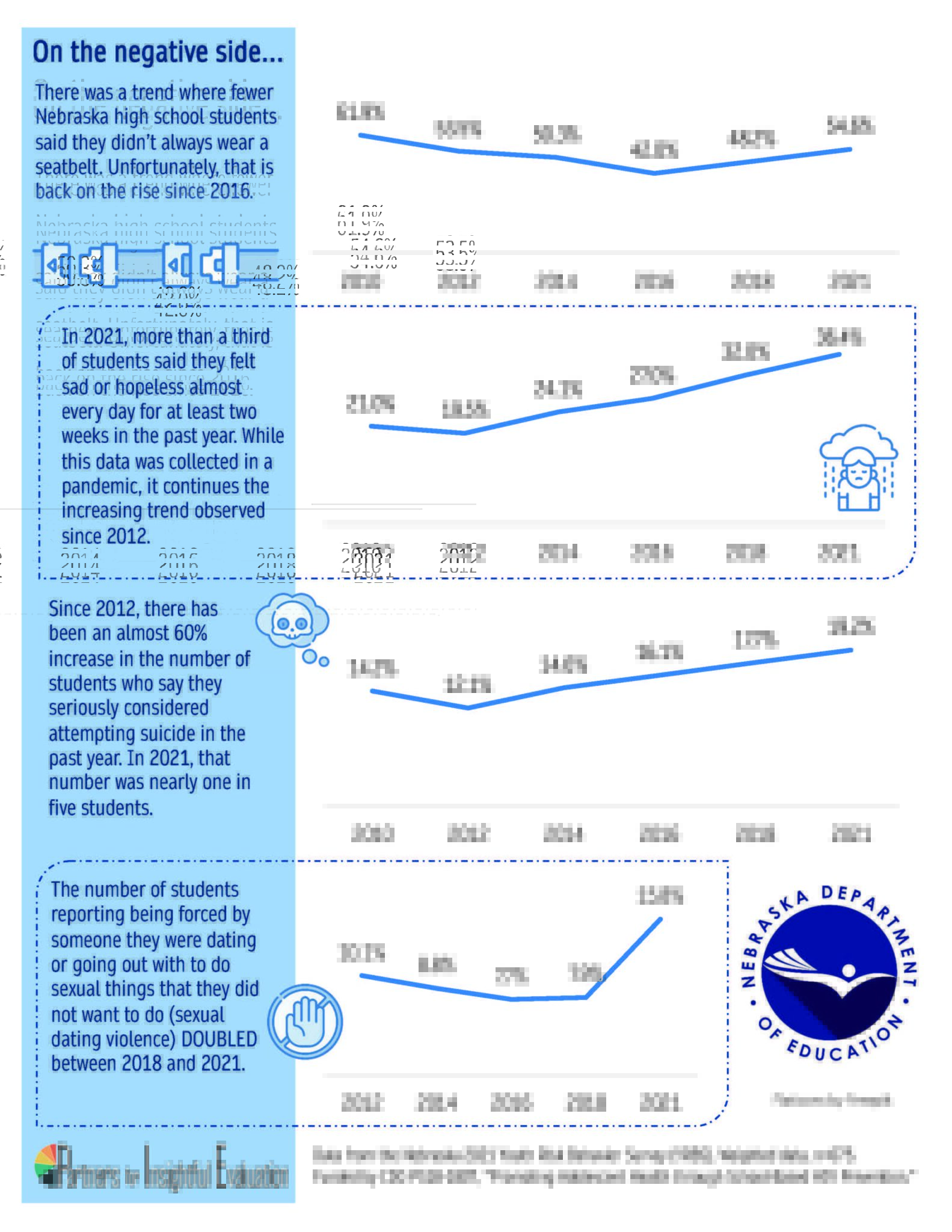 Nebraska YRBS Results – Nebraska Department of Education