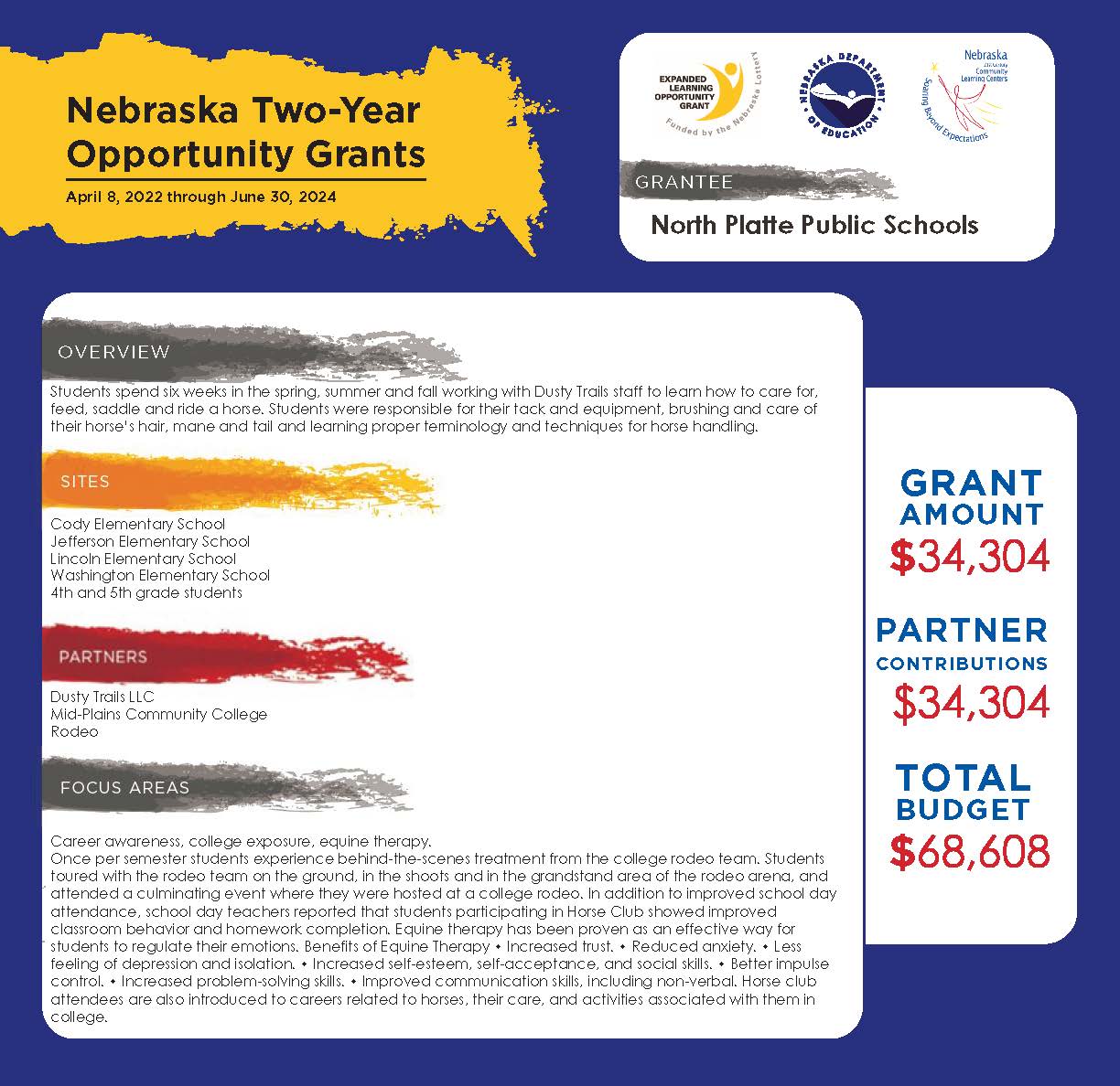 North Platte Public Schools – Nebraska Department of Education