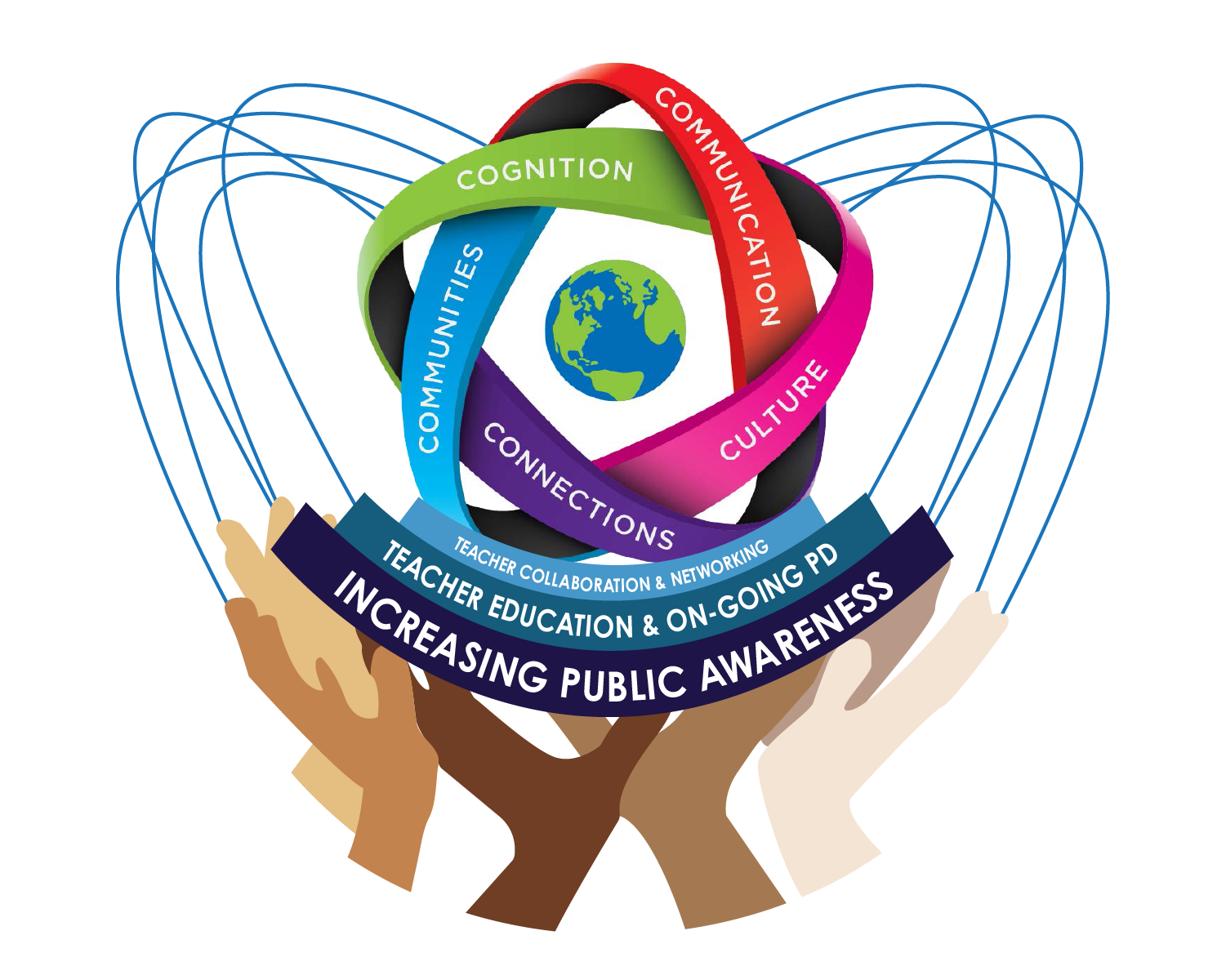 World Languages – Nebraska Department of Education