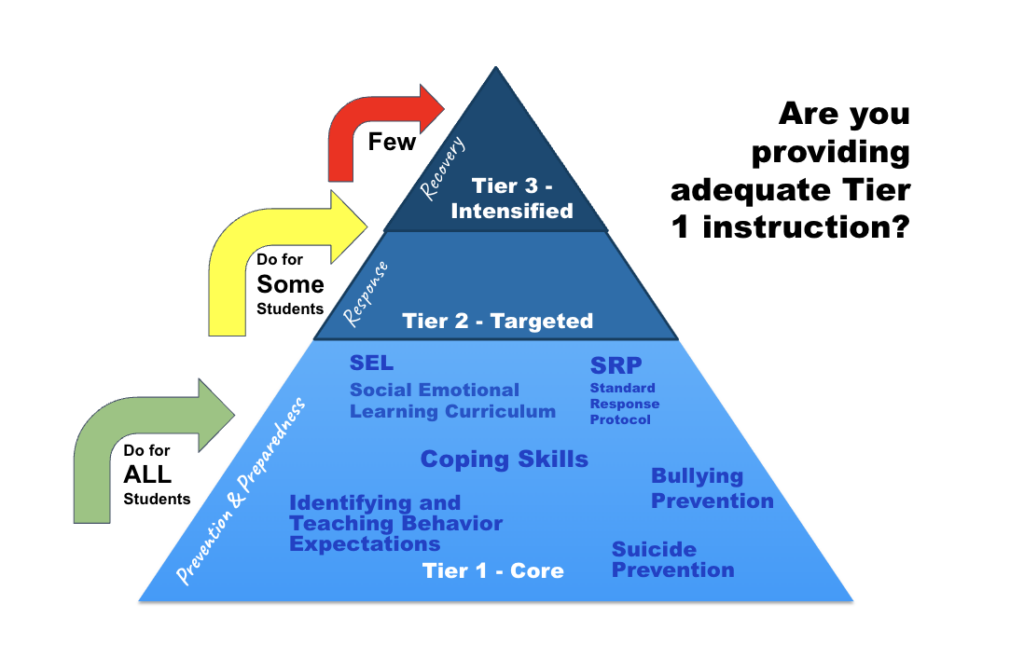 Psychological First Aid for School FAQ – Nebraska Department of Education