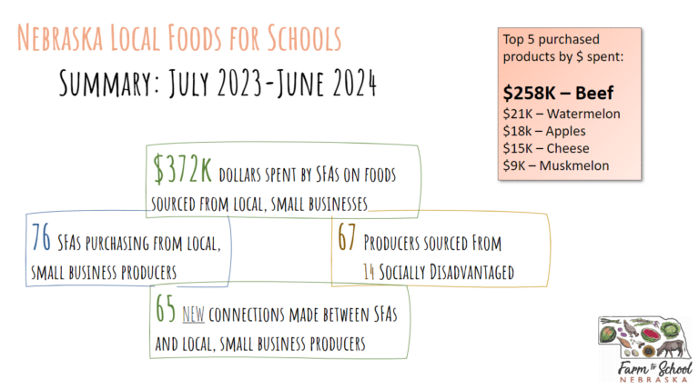 Local Food for Schools – Nebraska Department of Education