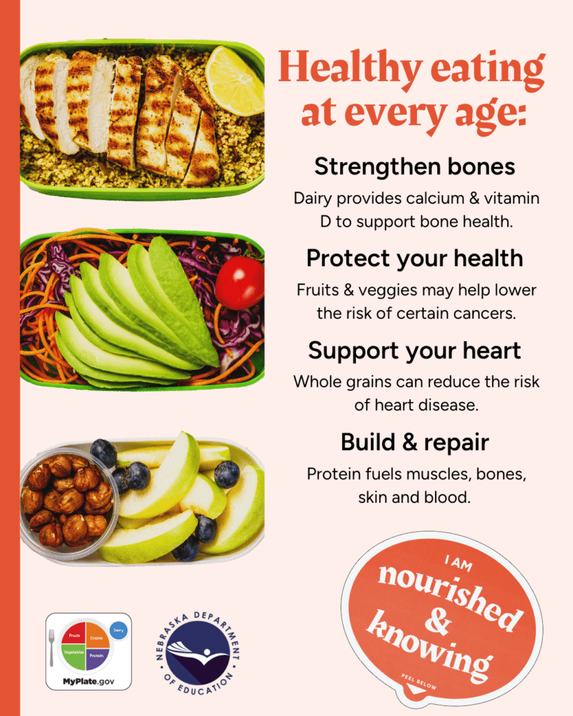 Team Nutrition – Nebraska Department of Education